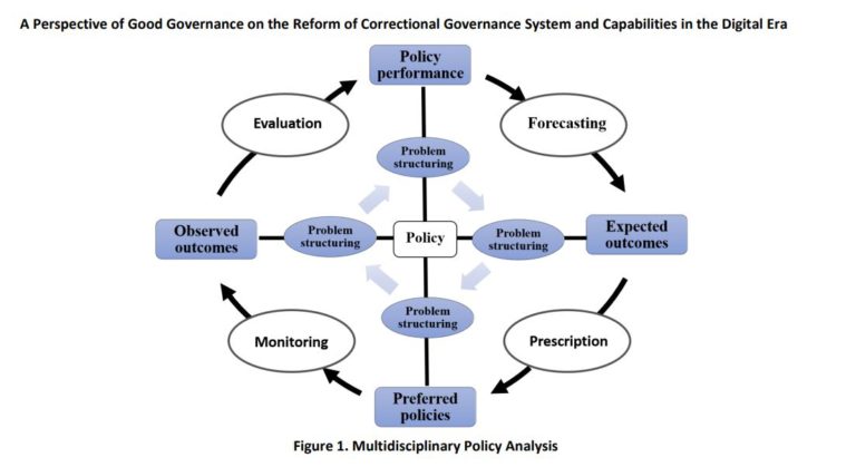 Electronic Monitoring Technology: Transforming Community Corrections ...